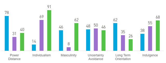 Apakah Kultur Indonesia Bertransformasi Menjadi Individualis ...