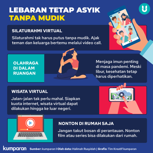 Infografik: Lebaran Tetap Asyik Tanpa Mudik | kumparan.com