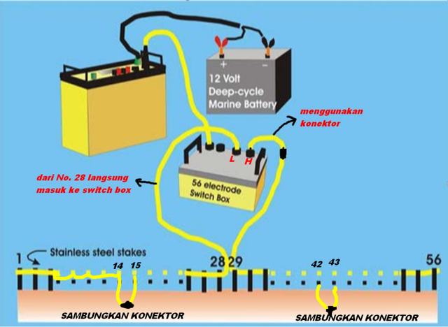 Mengenal Alat Survei Geolistrik: Supersting R8/IP | kumparan.com