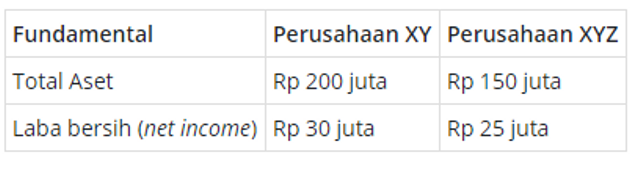 Rumus ROA untuk Menghitung Efisiensi Aset Perusahaan | kumparan.com