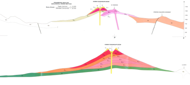 Struktur Geologi Gunung Api Egon: Pemersatu Pulau Flores | kumparan.com