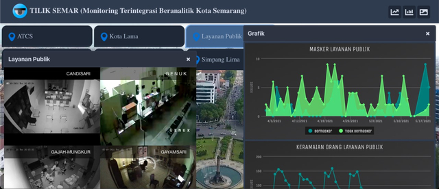 Warga Semarang Kini Bisa Awasi Kerja Pegawai Pemkot Lewat CCTV ...