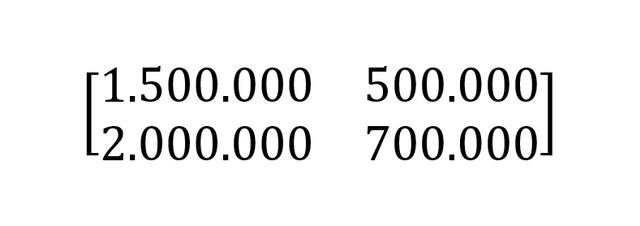Perkalian Matriks 2x2: Cara Mengerjakan dan Contoh Soal | kumparan.com