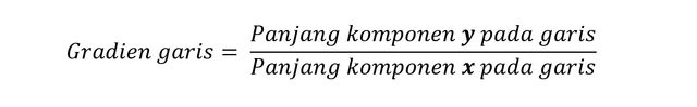 Rumus Gradien, Simak Penjelasan Lengkapnya di Sini! | kumparan.com
