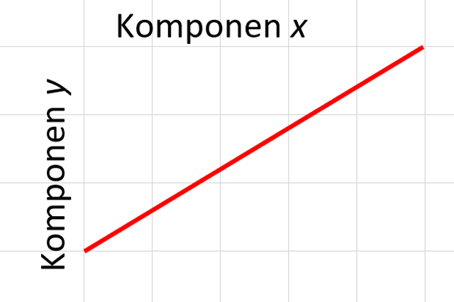 Rumus Gradien, Simak Penjelasan Lengkapnya di Sini! | kumparan.com