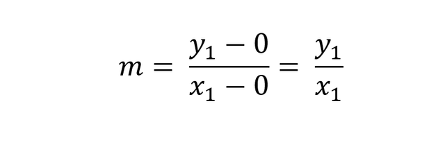 Rumus Gradien, Simak Penjelasan Lengkapnya di Sini! | kumparan.com