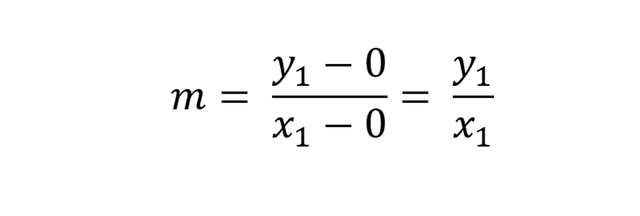 Rumus Mencari Gradien pada Garis Lurus | kumparan.com