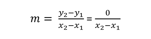 Rumus Mencari Gradien pada Garis Lurus | kumparan.com