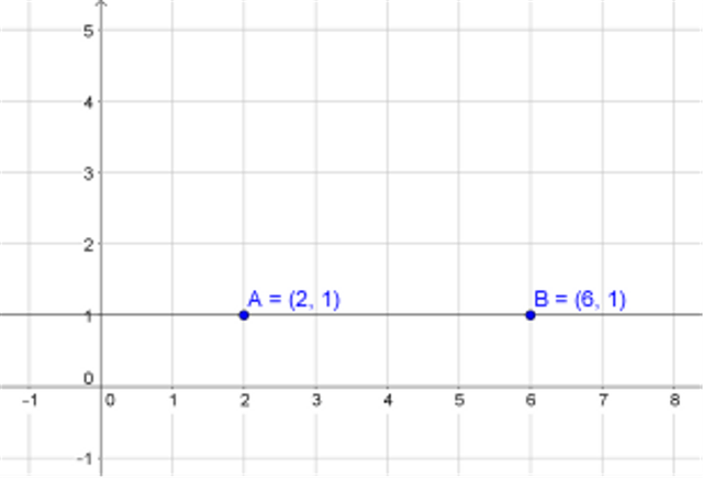Rumus Mencari Gradien pada Garis Lurus | kumparan.com