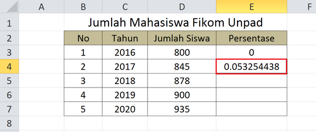 Rumus Persentase Excel, Bagaimana Cara Perhitungannya? | kumparan.com