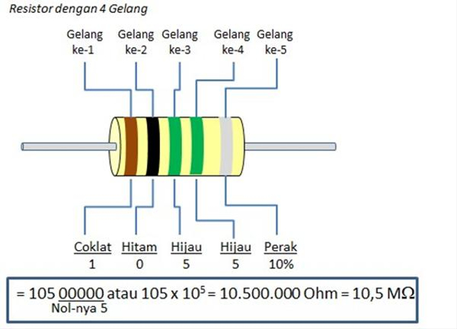 Mengenal Fungsi Resistor, Kode Warna, dan Cara Menghitungnya | kumparan.com