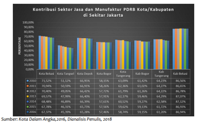 Kepadatan Populasi di Wilayah Ibu Kota Jakarta | kumparan.com