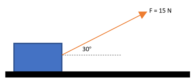 Rumus Usaha dalam Fisika, Ini Perhitungan dan Contohnya | kumparan.com
