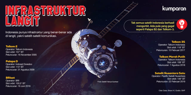 Mengenal Sejarah Hari Satelit Palapa, Pelopor Satelit Telekomunikasi ...