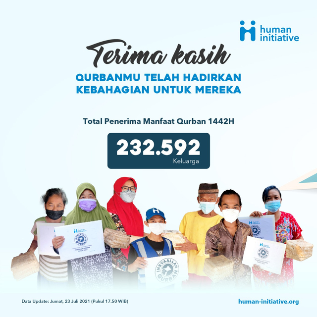 Human Initiative Sebar Qurban ke 232.592 Keluarga di Pulau Buru Hingga ...