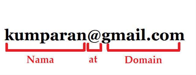 Apa itu Surel? Ini Definisi dan Jenis-Jenisnya | kumparan.com