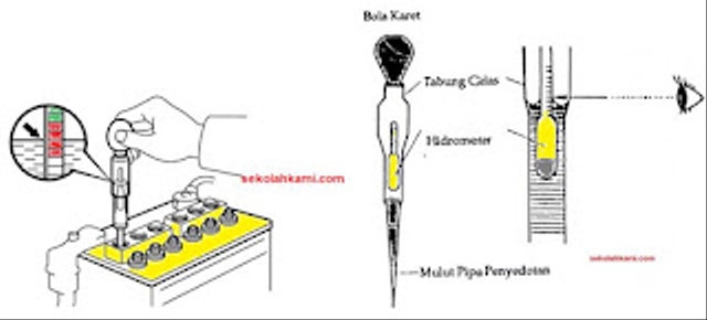 Cara Menggunakan Hydrometer dengan Benar | kumparan.com