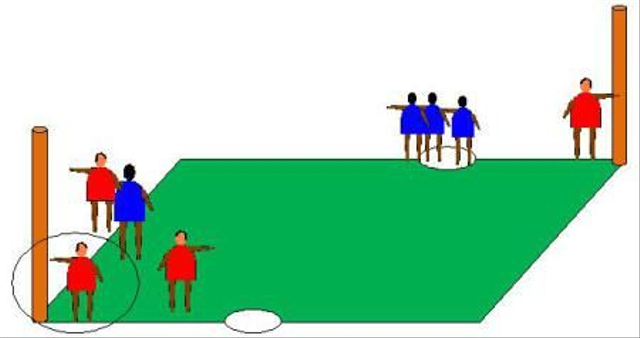 Permainan Bentengan: Aturan, Strategi, dan Manfaatnya | kumparan.com