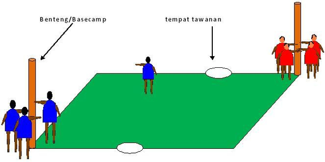Permainan Bentengan: Aturan, Strategi, dan Manfaatnya | kumparan.com