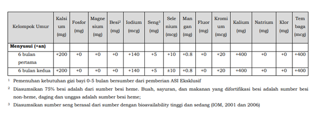 Fungsi AKG dan Anjurannya Menurut Kemenkes | kumparan.com