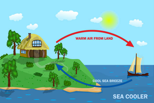 Bagaimana Terjadinya Konveksi? Begini Penjelasannya | kumparan.com