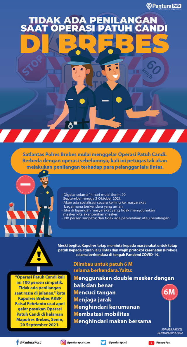 Infografis: Tak Ada Penilangan Saat Operasi Patuh Candi di Brebes | kumparan.com