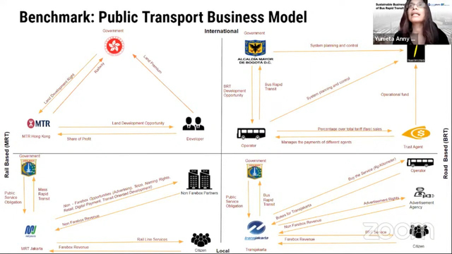 SBM ITB Ungkap Potensi Pemasukan Pada Bus Rapid Transit | kumparan.com