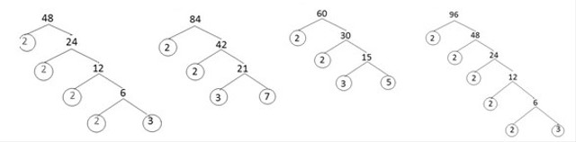 Cara Mencari FPB dalam Matematika Lengkap dengan Contoh Soalnya ...