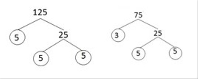Cara Mencari FPB dalam Matematika Lengkap dengan Contoh Soalnya ...