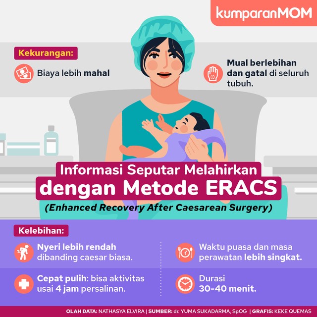 Daftar Harga Persalinan dengan Metode ERACS di Rumah Sakit Jabodetabek ...