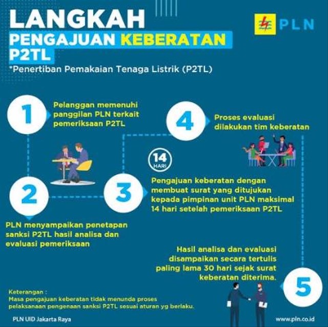 Yuk Pahami P2TL, Hindari Denda Setrum Jutaan Rupiah (3/3) | kumparan.com