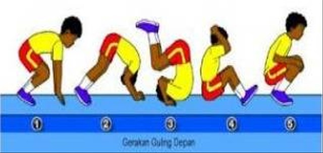 Sikap Permulaan Guling Lenting, Begini Tekniknya | kumparan.com