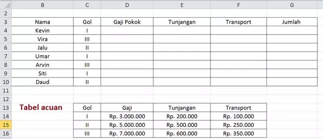 Rumus Excel VLOOKUP: Cara Perhitungan dan Contoh | kumparan.com