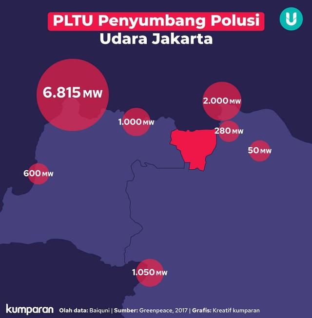 Melacak Sumber Utama Buruknya Kualitas Udara di Jakarta: Kendaraan atau PLTU? | kumparan.com