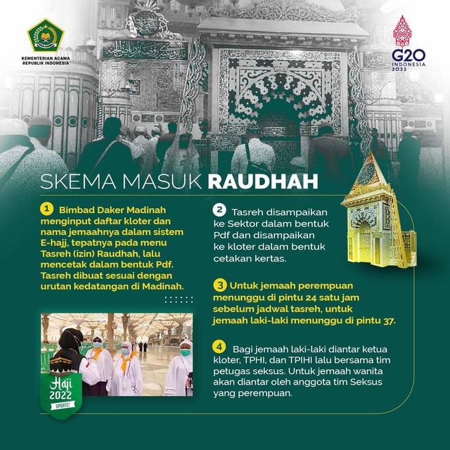 Masuk Raudhah Terjadwal Setelah Dapat Izin via Aplikasi, Jemaah Haji RI ...
