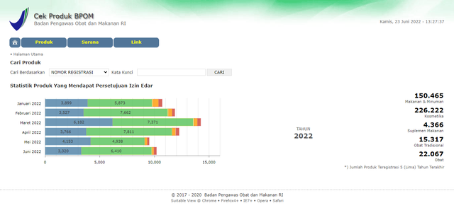 Cara Cek BPOM Skincare Melalui Website dan Aplikasi Mobile | kumparan.com