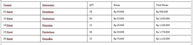 Cara Menghitung Persediaan Akhir Menggunakan Metode FIFO | kumparan.com
