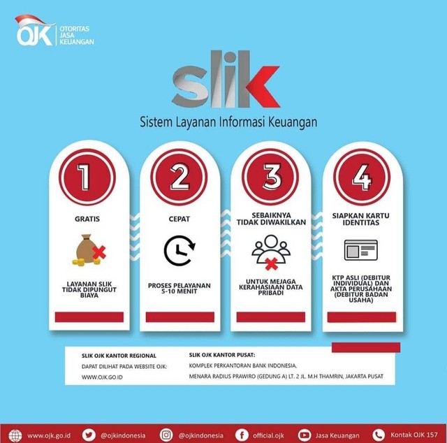 Cara Cek BI Checking Online 2022 dengan Mudah | kumparan.com