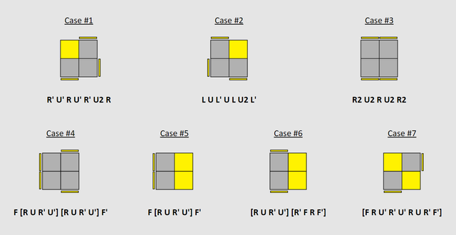 Ketahui Rumus Rubik 2x2 dan Cara Bermainnya untuk Pemula | kumparan.com
