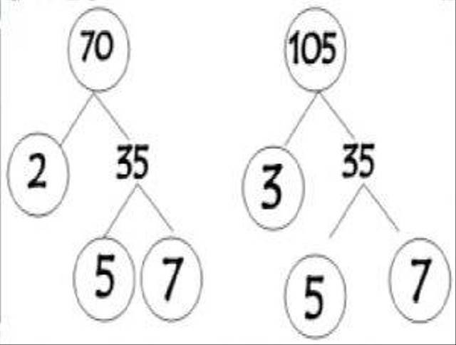 Pengertian dan Contoh Bilangan Komposit | kumparan.com