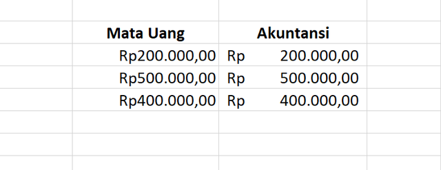 Cara Menambahkan Rp di Excel, Simpel dan Mudah | kumparan.com