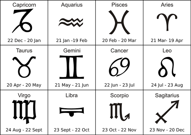 28 Februari Zodiak Apa? Ini Karakteristik Orangnya | kumparan.com