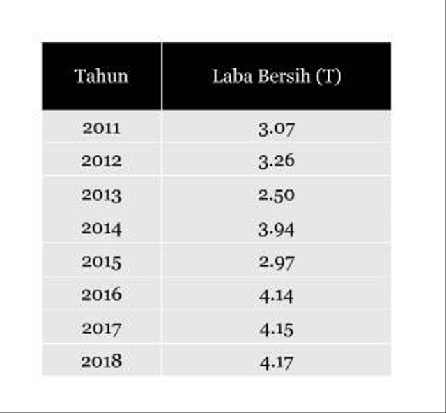 CAGR: Pengertian, Metode Perhitungan, dan Manfaatnya dalam Investasi ...