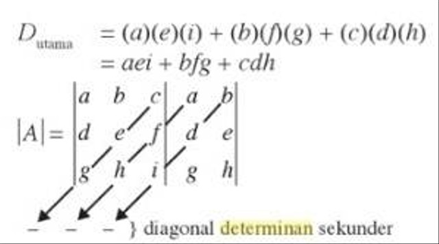 Pengertian dan Contoh Soal Determinan Matriks 3x3 | kumparan.com