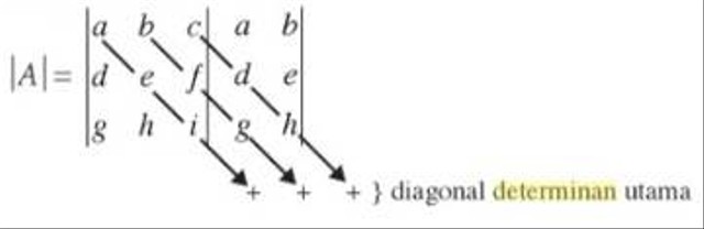 Pengertian dan Contoh Soal Determinan Matriks 3x3 | kumparan.com