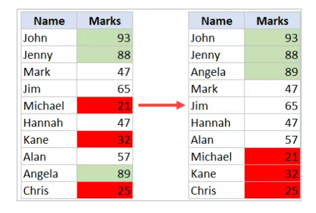 Cara Mengelompokkan Data di Excel Berdasarkan Warna Melalui Sort, Ini ...