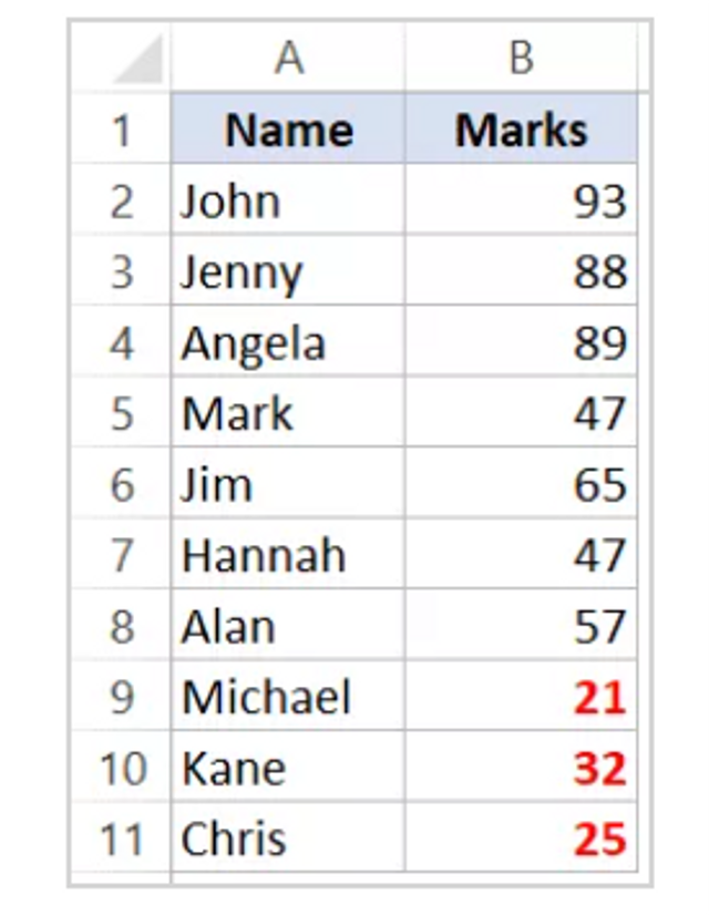 Cara Mengelompokkan Data di Excel Berdasarkan Warna Melalui Sort, Ini ...