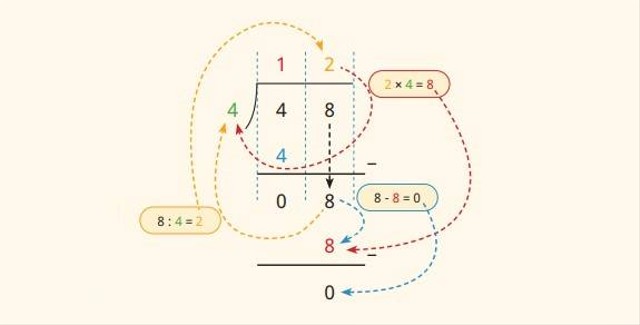 6 Cara Pembagian Bersusun Lengkap dengan Contoh Soalnya | kumparan.com