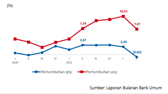 Bank Indonesia Naikkan Suku Bunga, KPR Kamu Bagaimana Nasibnya? | kumparan.com