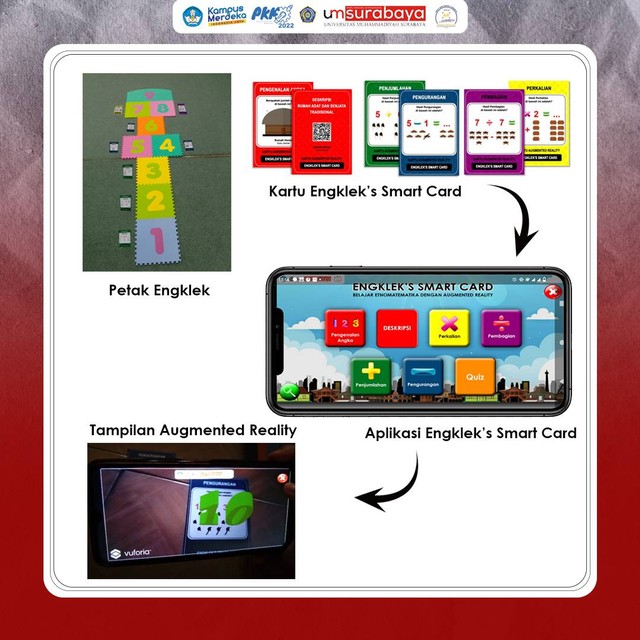Engklek's Smart Card, Inovasi Mahasiswa UMSurabaya Untuk Siswa ...